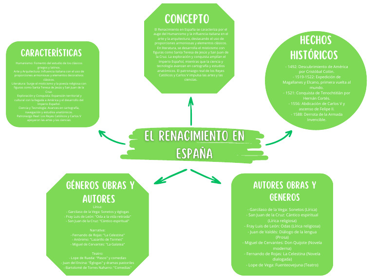Grafico Mapa Conceptual Original Moderno Multicolor - 20240807 - 183016 ...