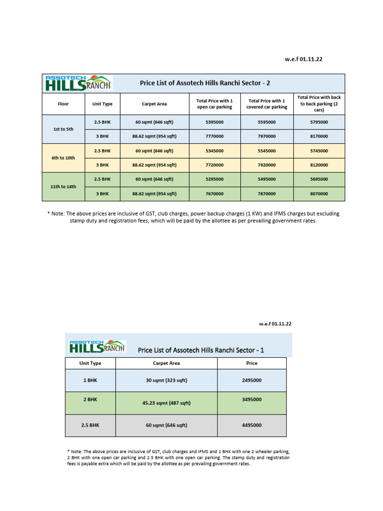 Assotech Hills Ranchi Price List | PDF | Payments | Taxes