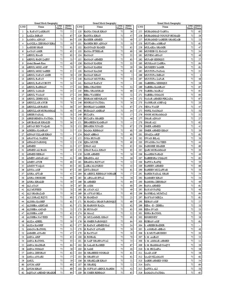Grand Mock Geography | PDF | Banu Hashim
