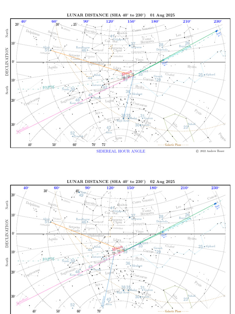 2025-08 Lunar Distance Chart | PDF | Astronomy | Astronomical Objects
