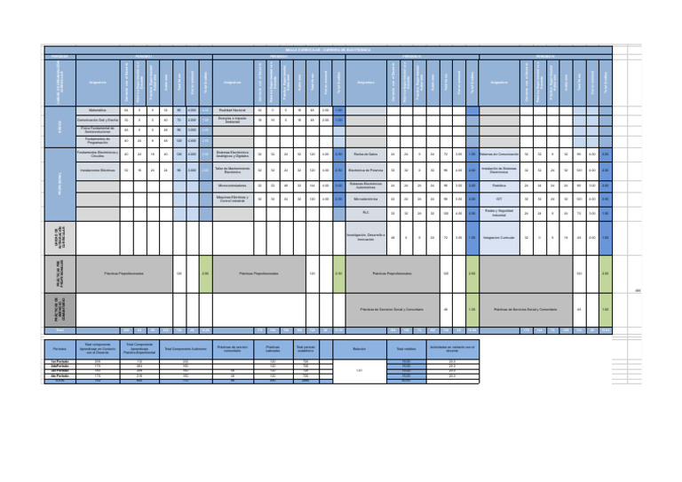 Anexo 08. Malla Curricular EA | PDF | Informática | Ciencias de la Computación