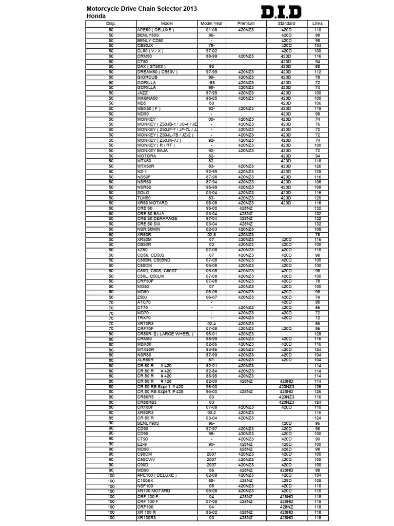 DID 2013 Drive Chain Application Chart | PDF | Car Manufacturers Of ...