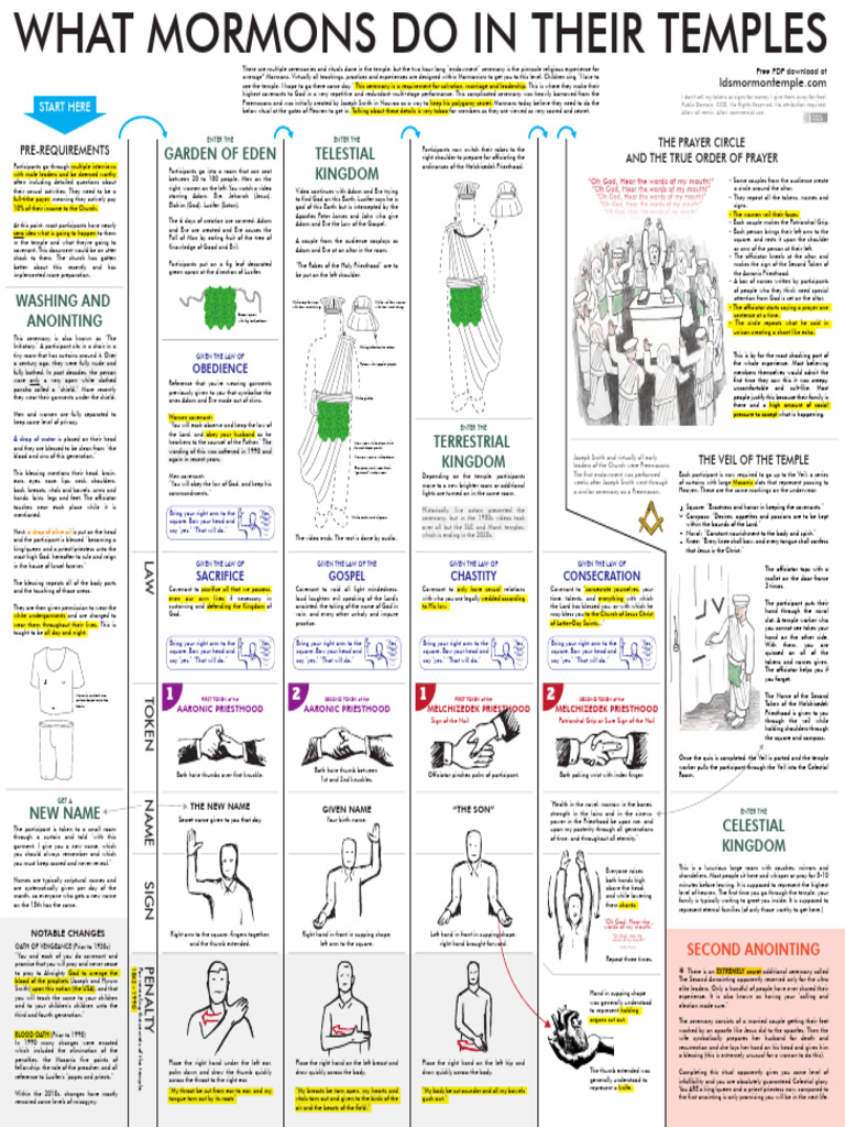 LDS Mormon Temple Ceremony Explained 07.6 | PDF | The Church Of Jesus ...