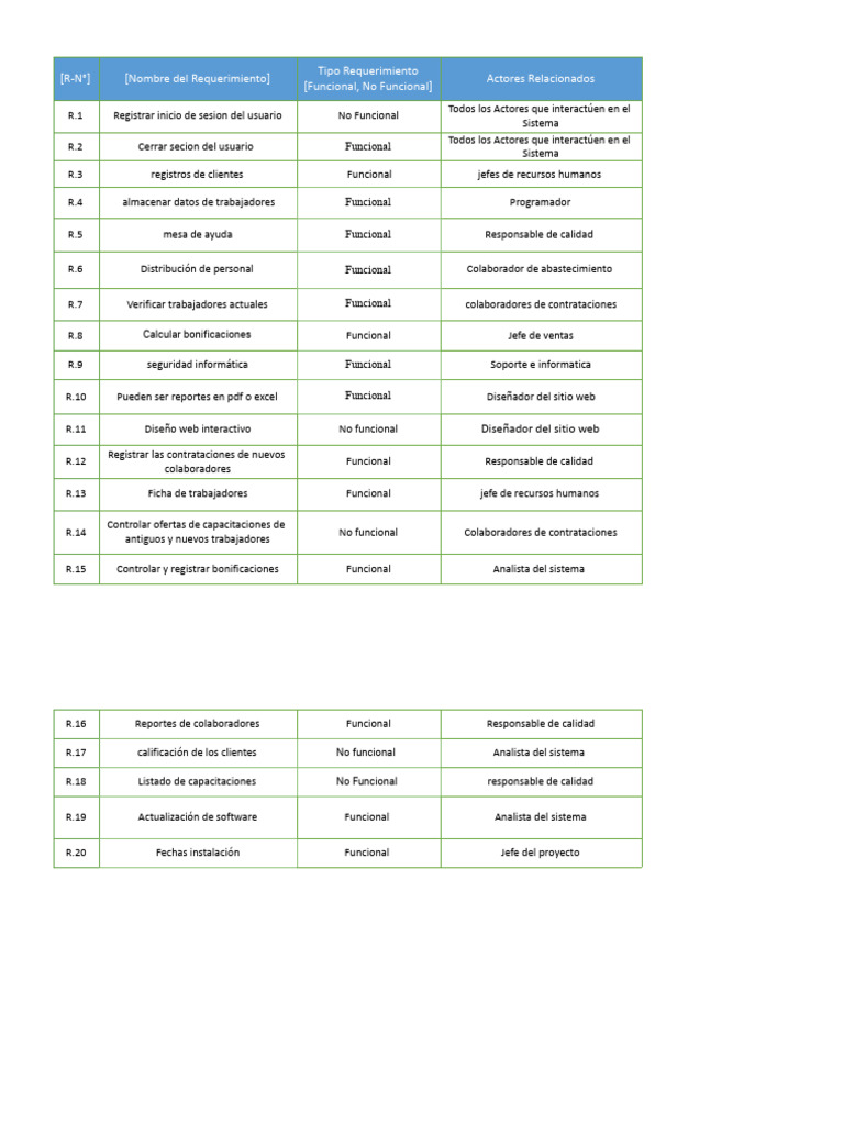 2 - 1 - 4 - PLANTILLA - Planilla - de - Requerimientos - XLSX ...