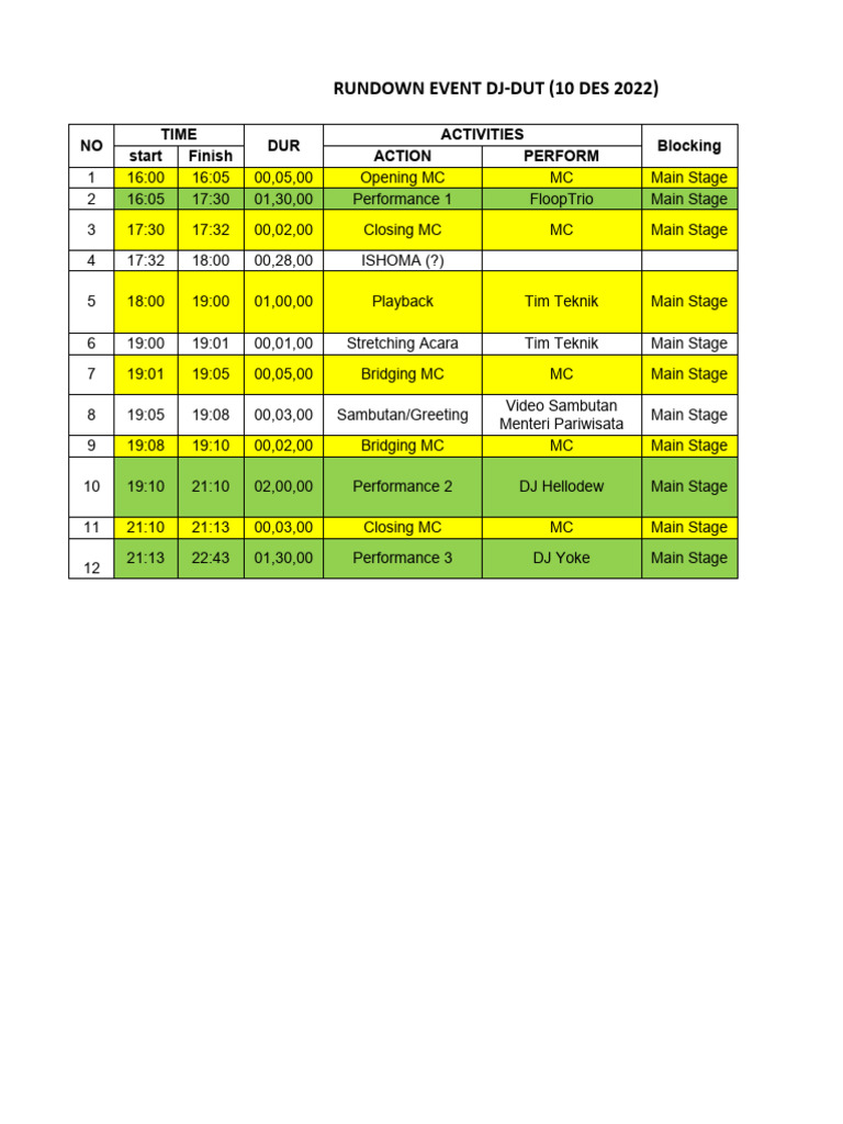 Rundown DJ Dut | PDF