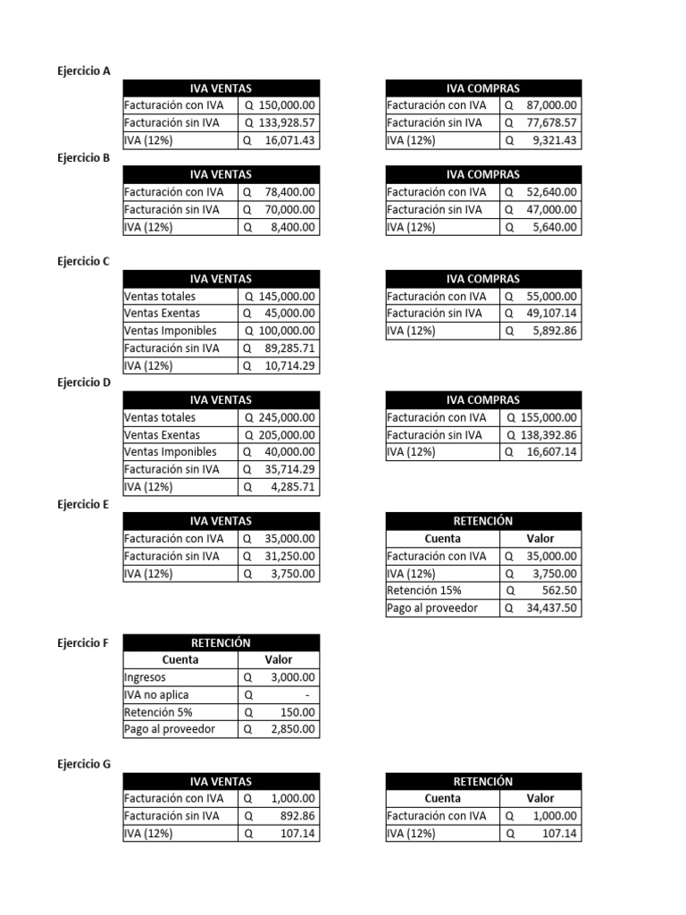 Ejercicios Sobre Iva | PDF | Impuesto al valor agregado | Comercio