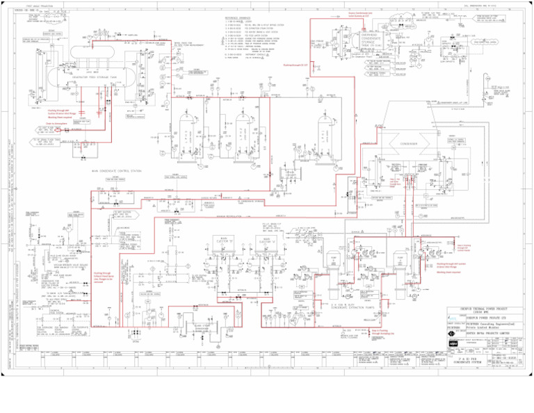 Condensate Line Flushing Scheme | PDF