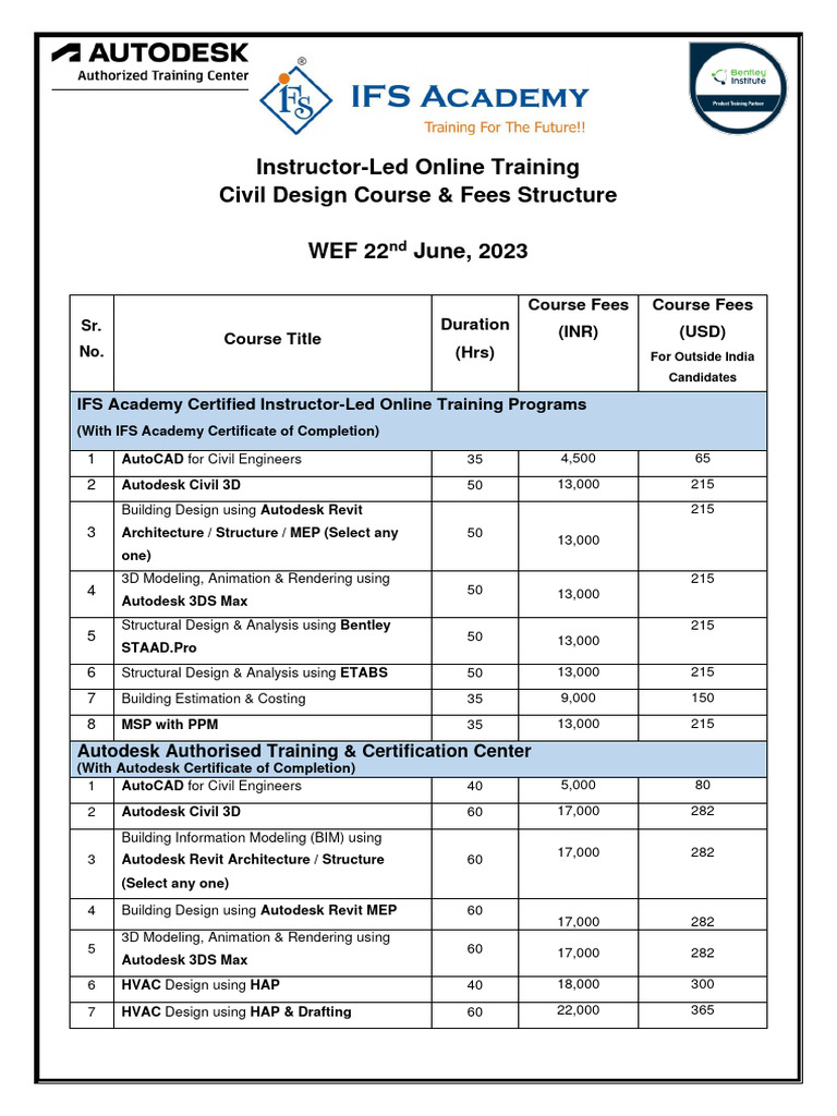 New IFS Academy Civil Online Course & Fees Structure | PDF ...