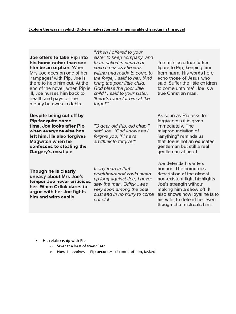 Plan | PDF | Great Expectations