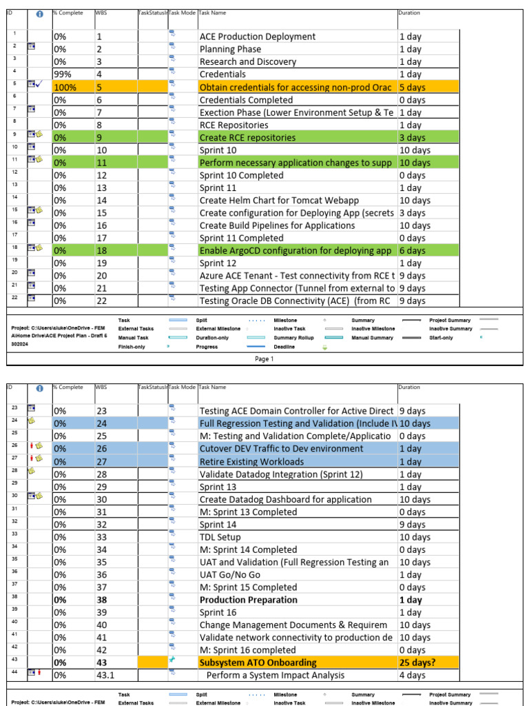 Ace Ims Draft | PDF | Computing | Software Engineering