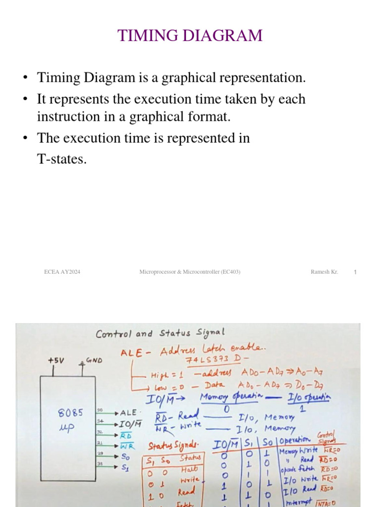 Timing Diagram | PDF | Central Processing Unit | Microcontroller