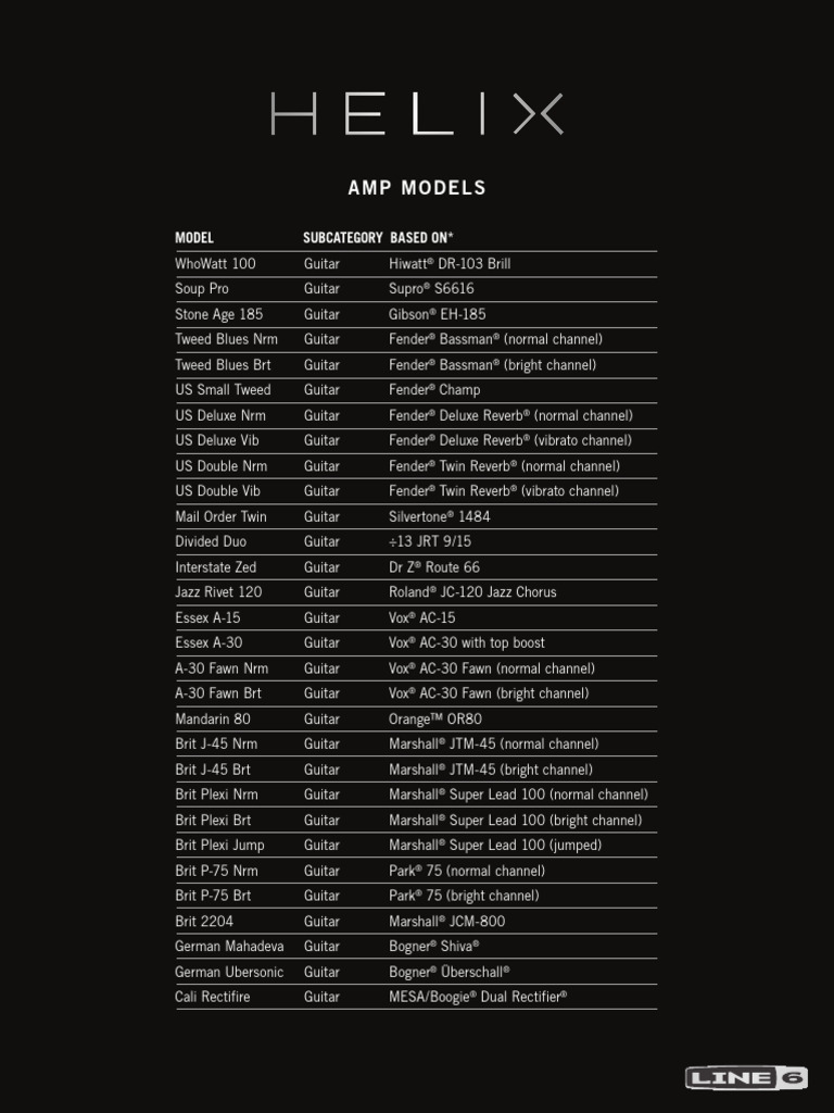 Amps | PDF | Bass Guitar | Guitars