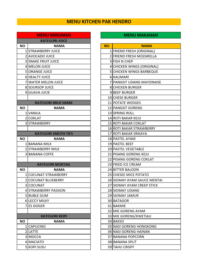 Menu Kitchen Pak Hendro | PDF | Hamburgers | Food And Drink