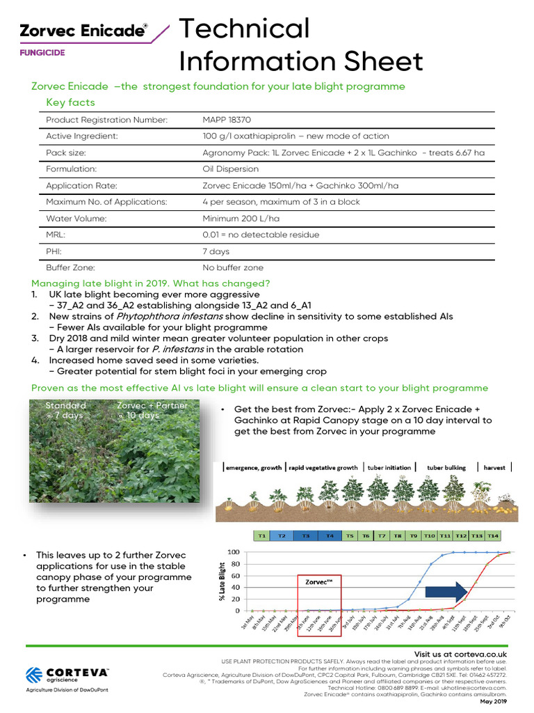 Zorvec + Gachinko Tech Sheet | PDF | Branches Of Botany | Botany