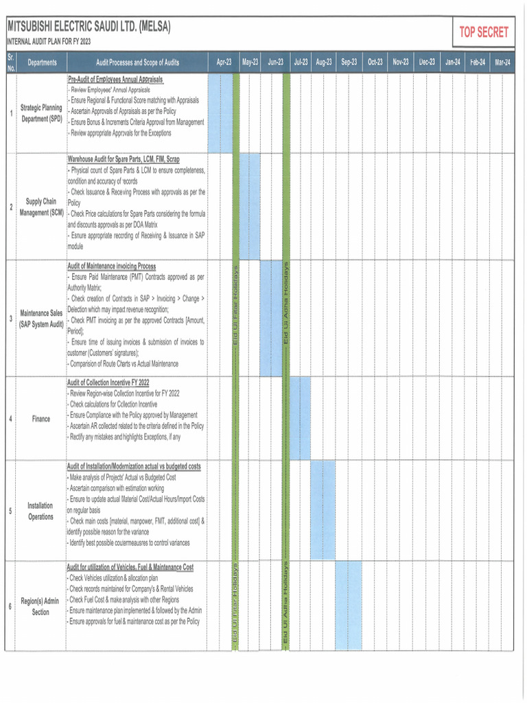 Internal Audit Plan FY 2023-24 | PDF