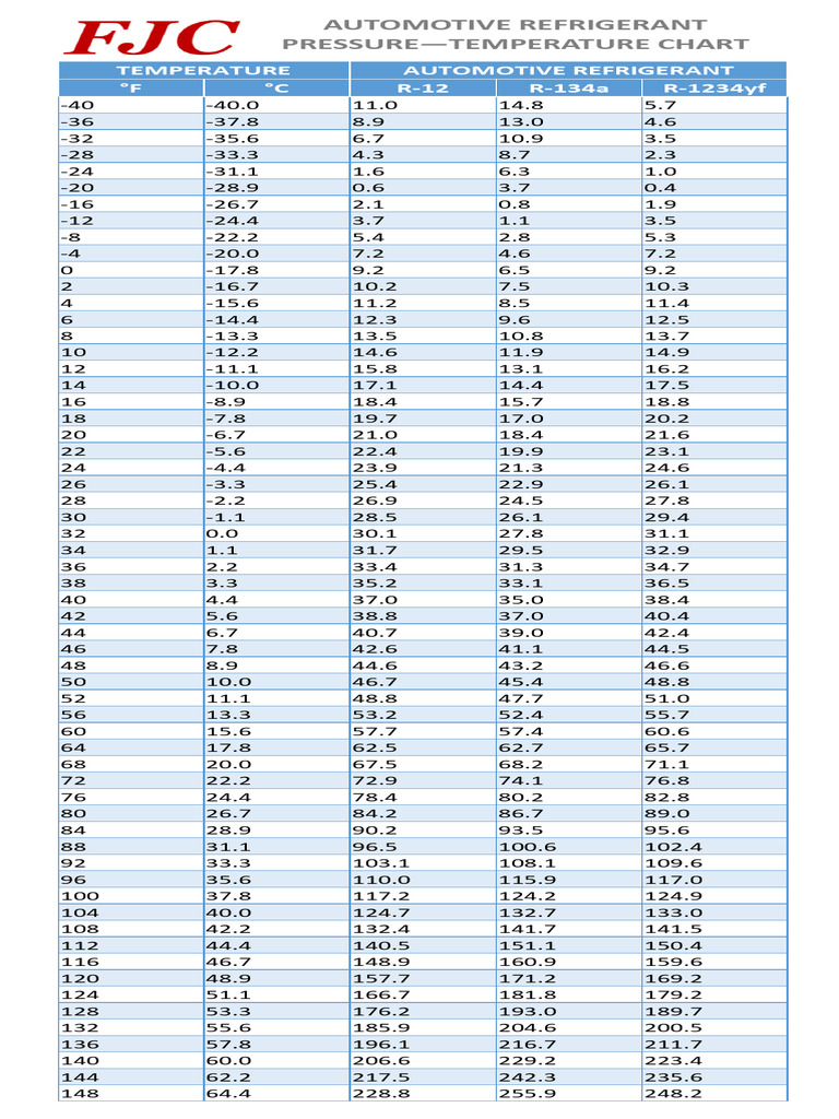 Blog AC Pressure Chart | PDF | Gas Technologies | Engineering ...
