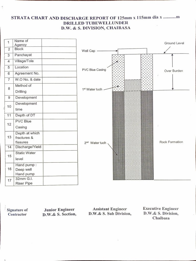 Strata Chart | PDF