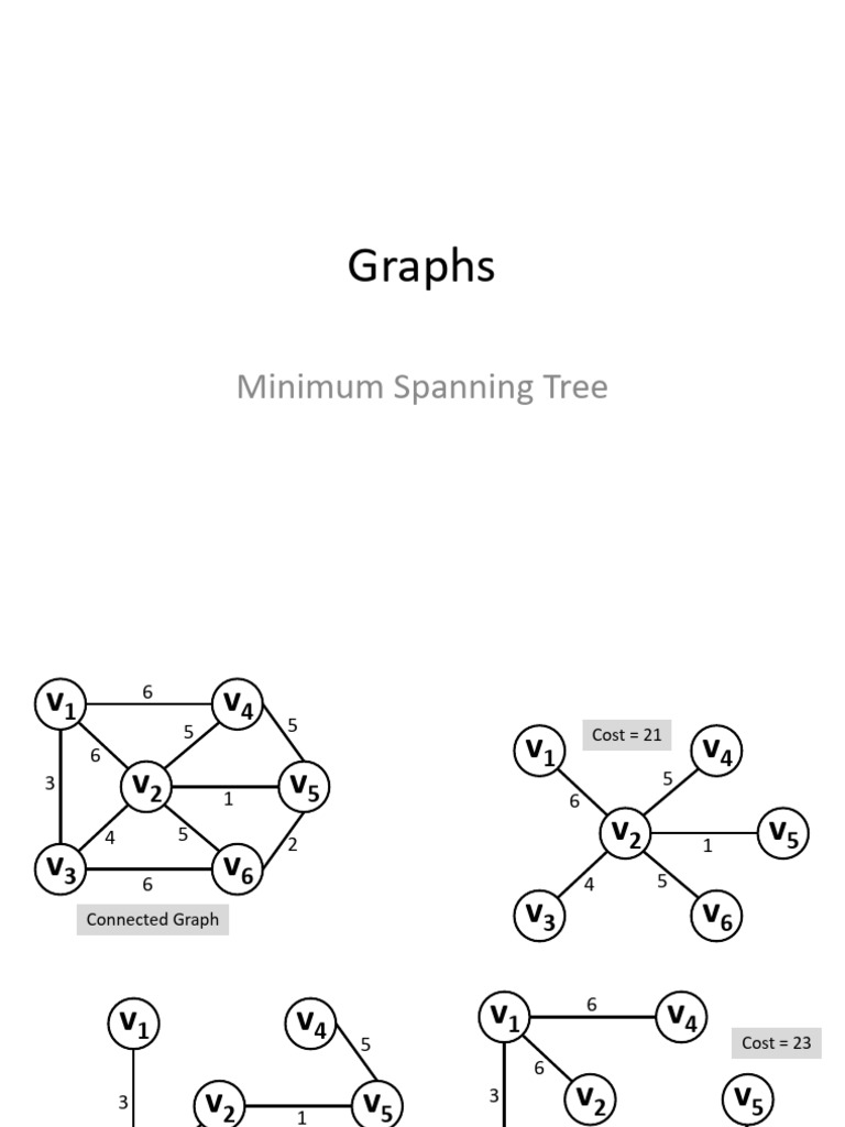 10.2 Graphs - Minimum Spanning Tree | PDF | Theoretical Computer ... 10.2 Graphs - Minimum Spanning Tree | PDF | Theoretical Computer ...