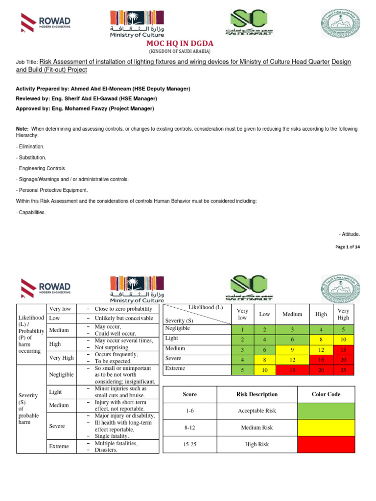8- Risk Assessment for Installation of Lighting Fixtures and Wiring ...