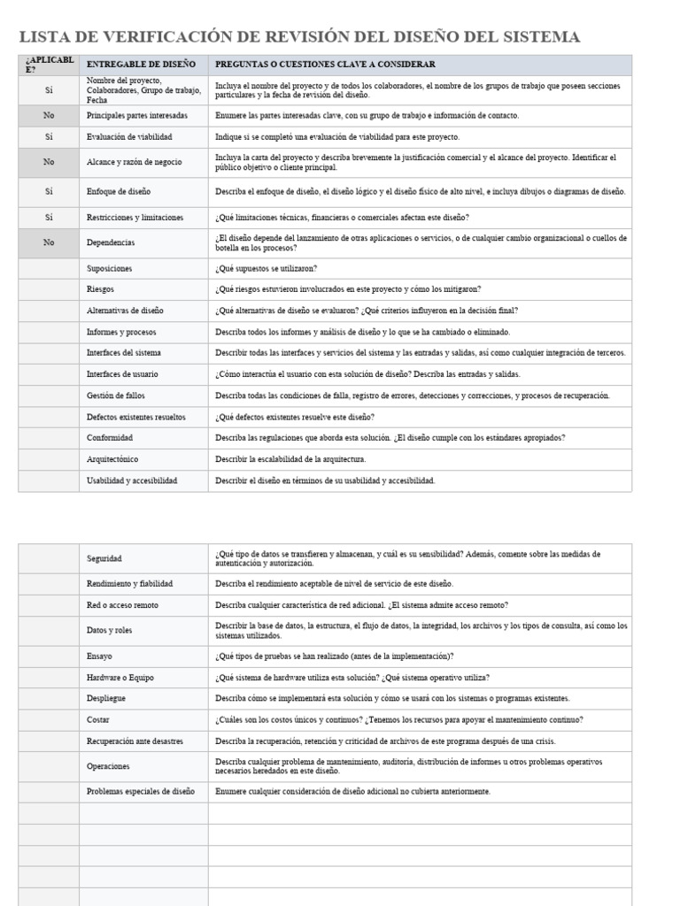 IC System Design Review Checklist 27435 - ES | PDF | Diseño ...