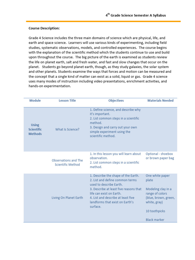 4th Grade Science Syllabus | PDF | Electricity | Science