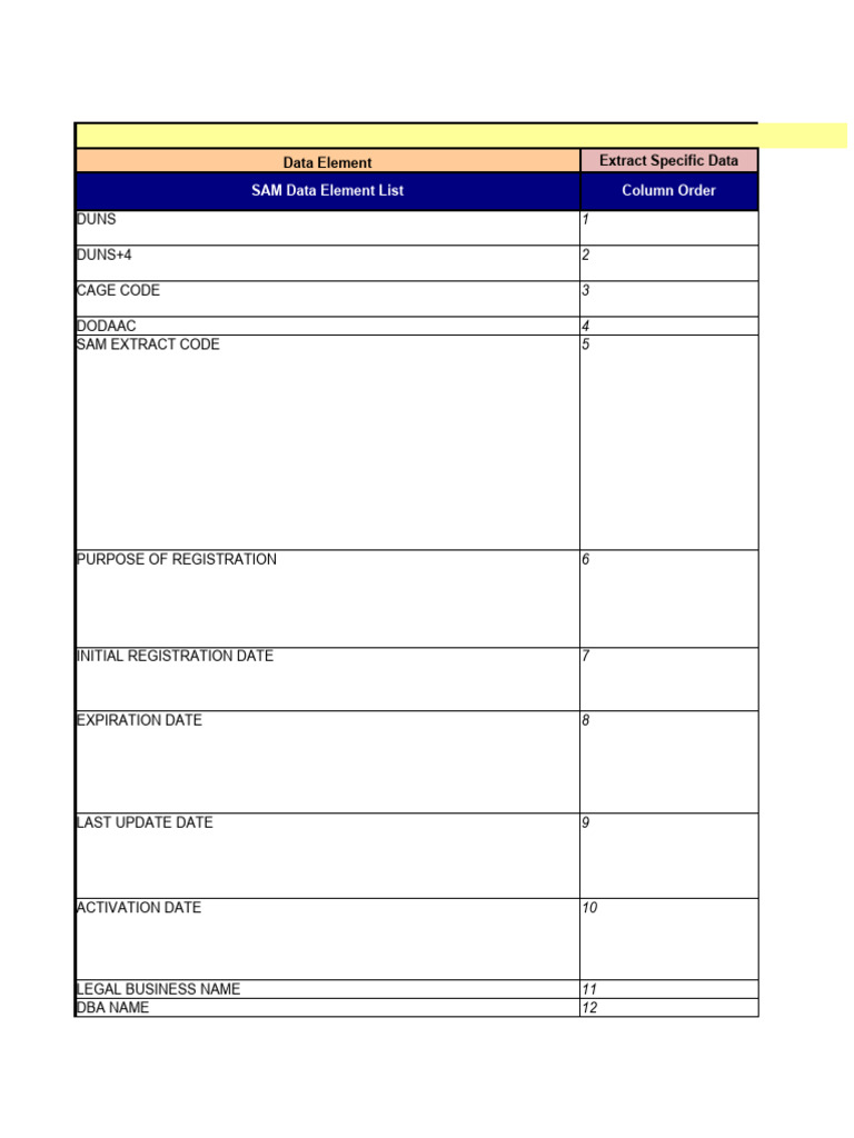 SAM Mapping Public File Layout - Modified | PDF | String (Computer ...