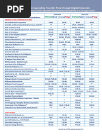 BSP Registered Payment Operators List | PDF | Banks | Economies
