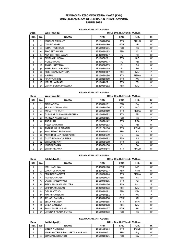 DATA Pembagian Kelompok KKN 2018 Uin | PDF