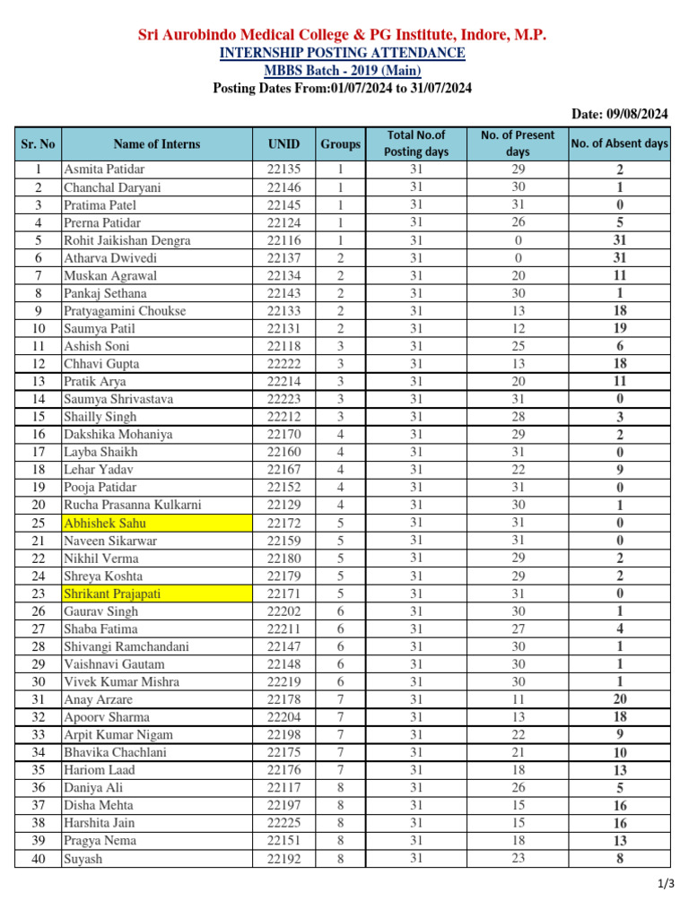 Monthly Attendance - MBBS 2019 (July 2024) | PDF
