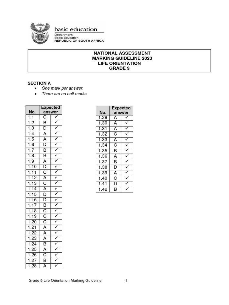 Grade 9 Life Orientation Marking Guideline English(1) | PDF | Major ...