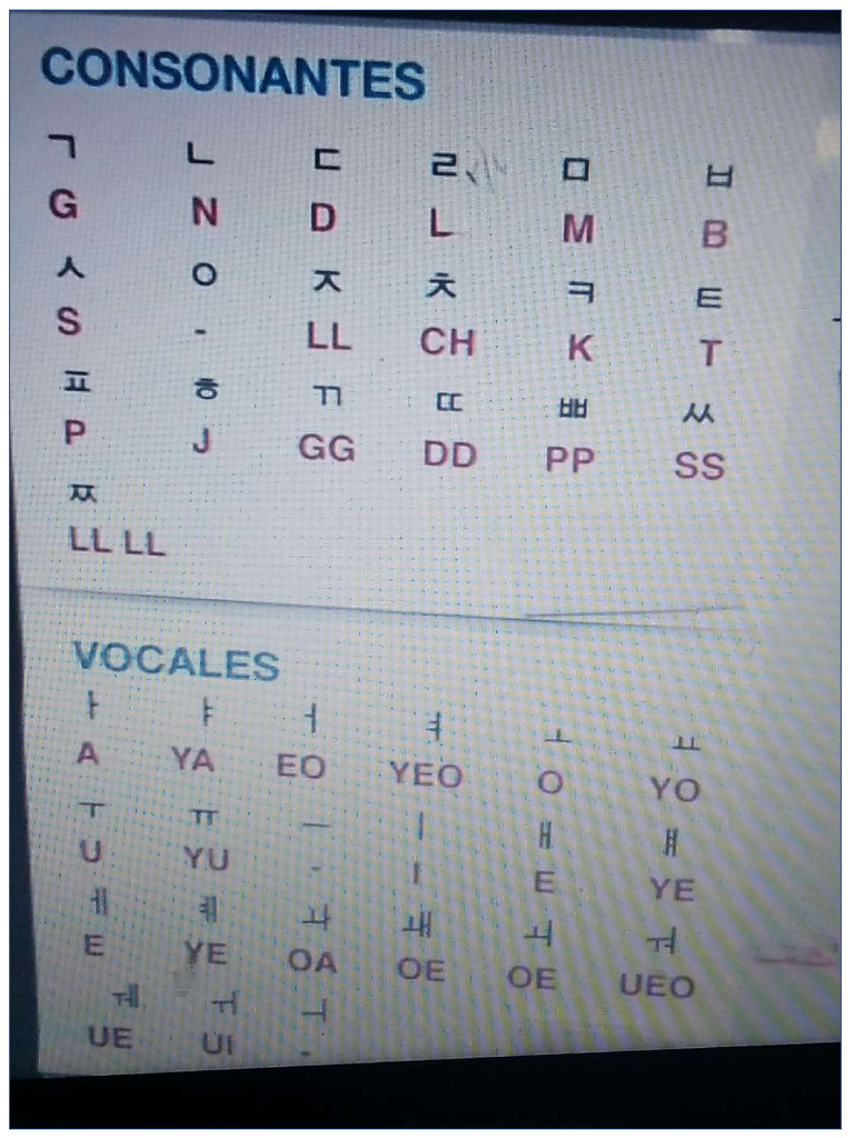 abecedario de coreano | PDF