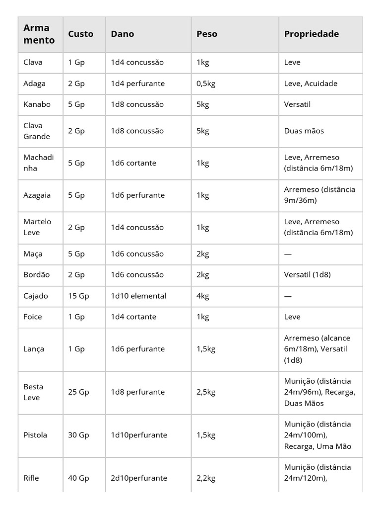 Thedas Armas | PDF | Espada | Equipamento de caça