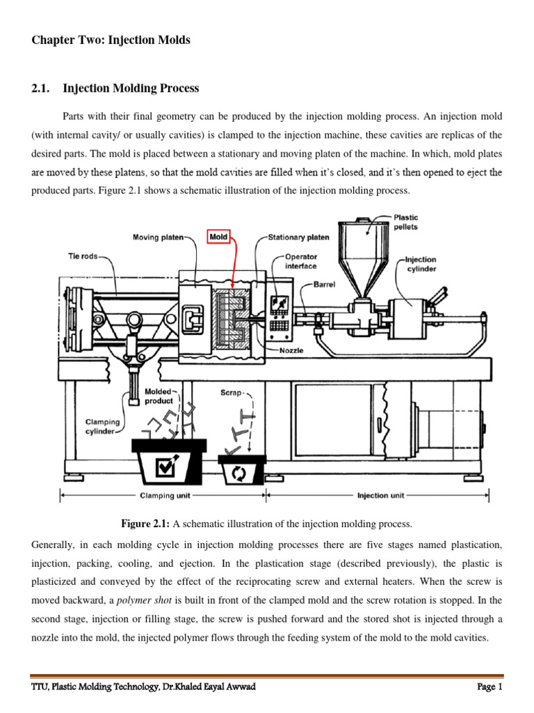 Injection Molding Process Guide | PDF | Industrial Processes | Mechanical Engineering