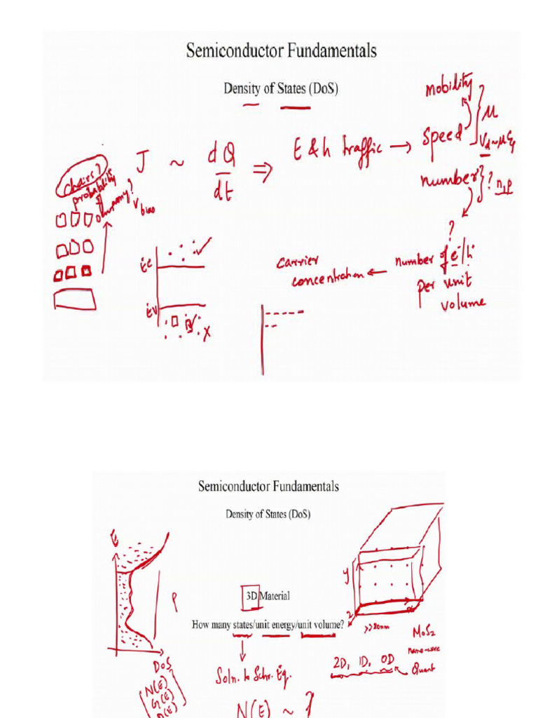 Density of States | PDF