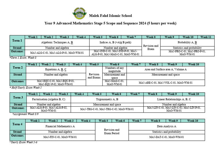 2024 Year 9 Advanced Mathematics Scope | PDF | Algebra | Mathematics