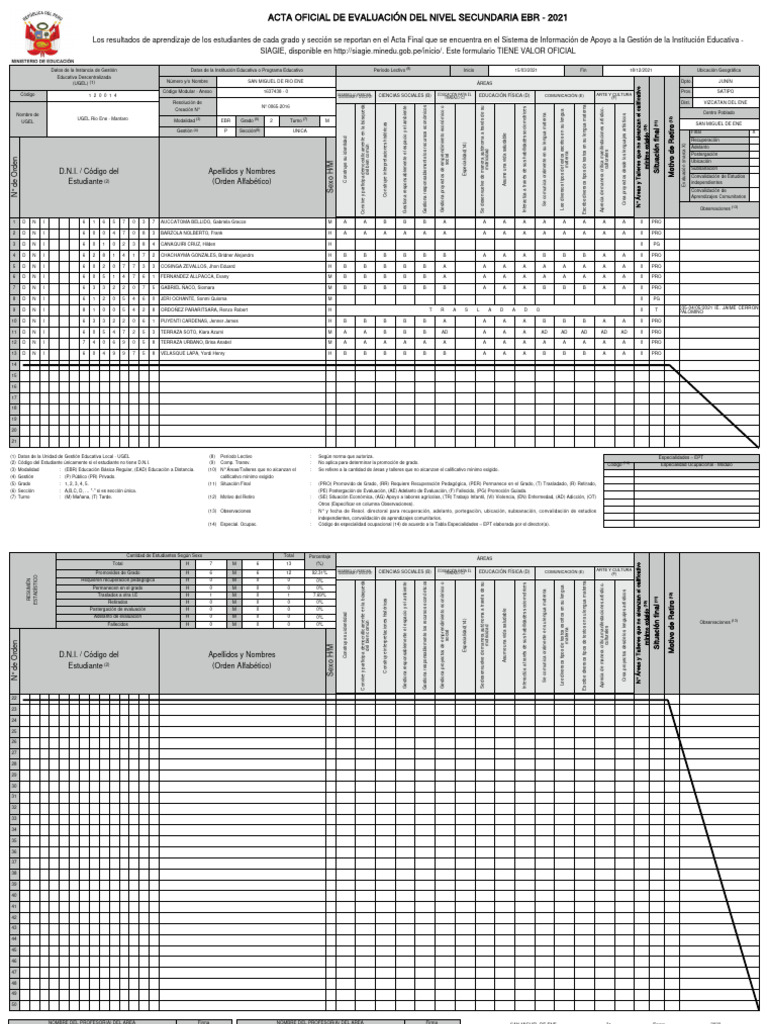 2° 2021 Actas | PDF