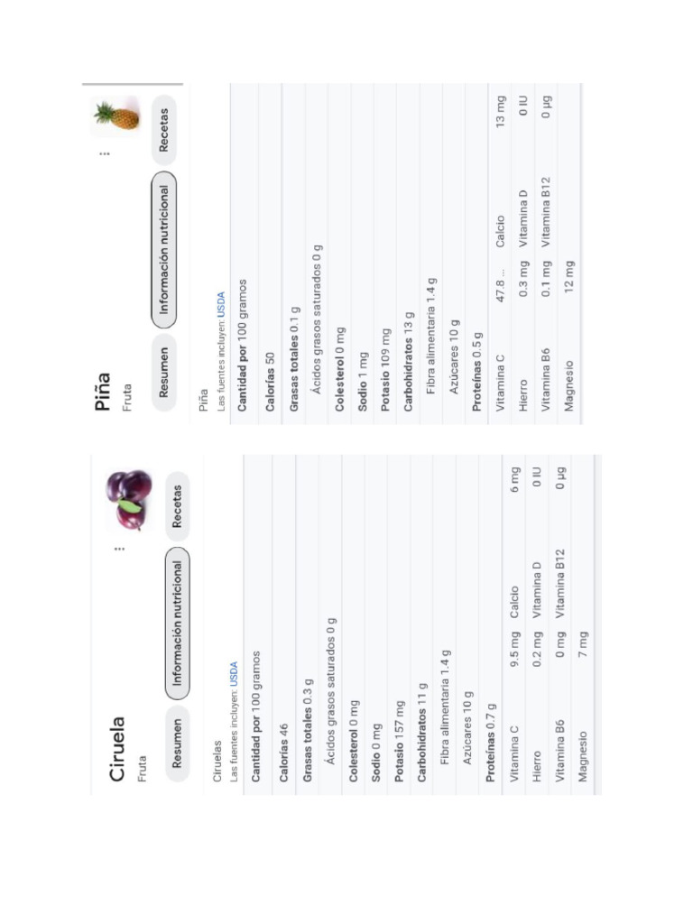 Info Nutri Piña - Ciruela | PDF
