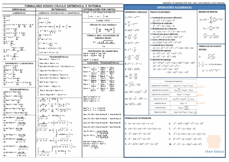 Formulario Básico de Mate VI | PDF