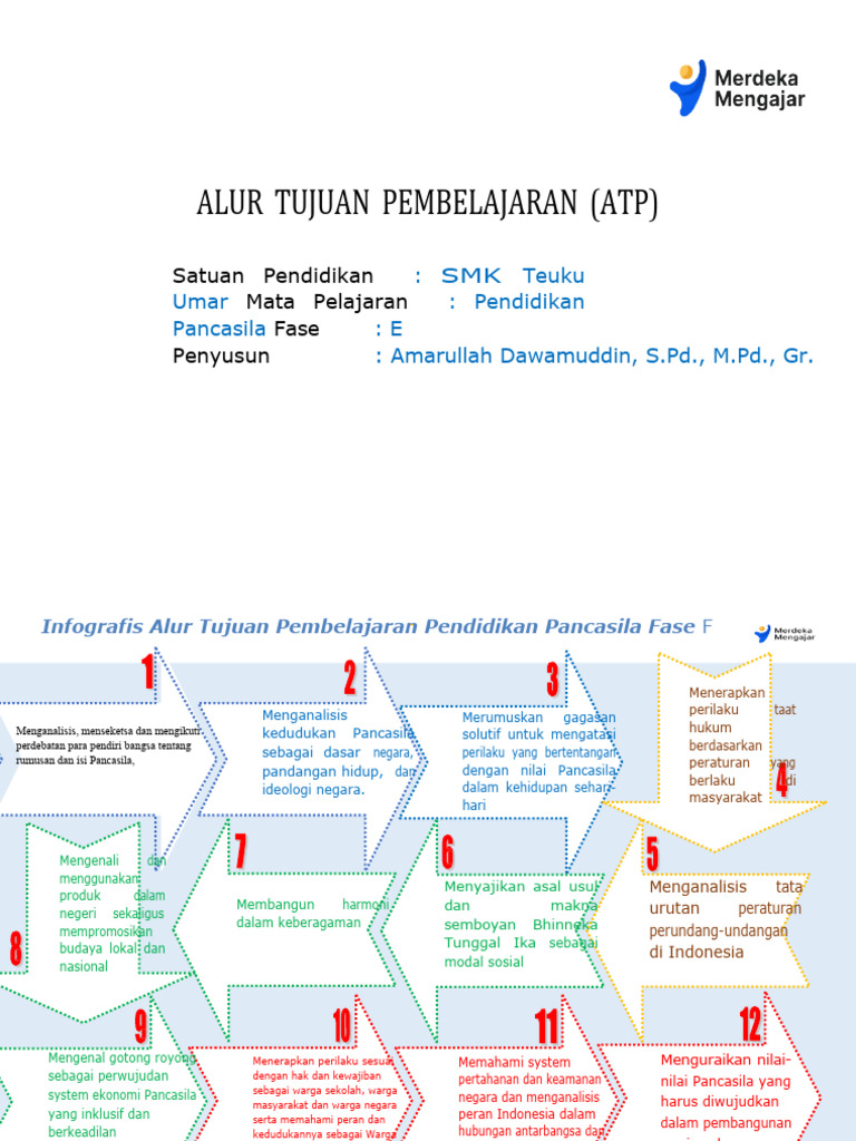 ATP Pendidikan Pancasila Fase E New | PDF | Sains & Matematika