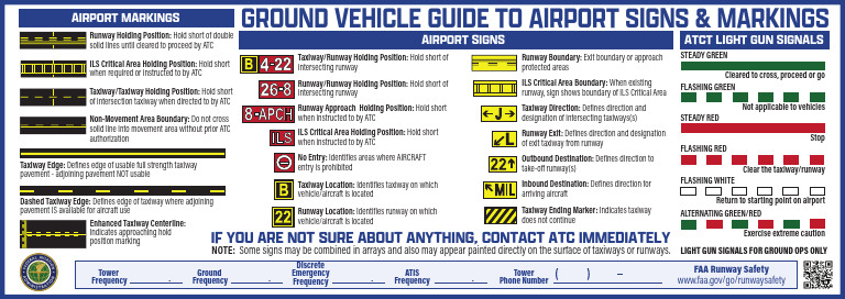 Ground Vehicle Guide Airport Signs Markings | PDF | Air Traffic Control ...