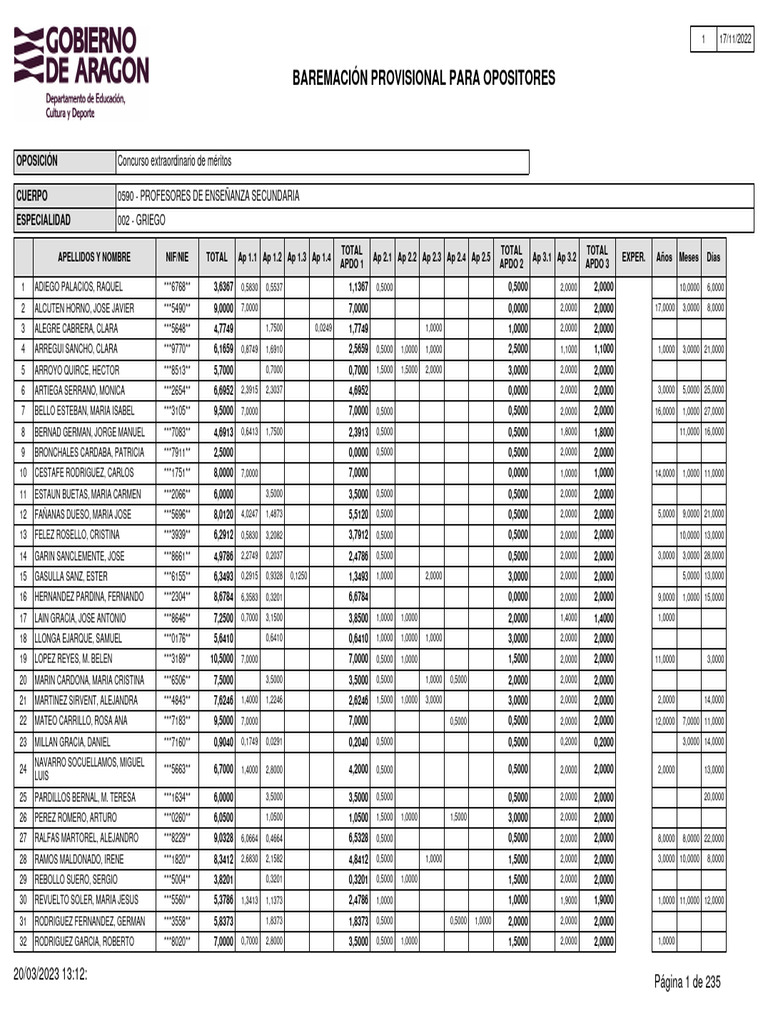Baremo Provisional Sin Topar | PDF