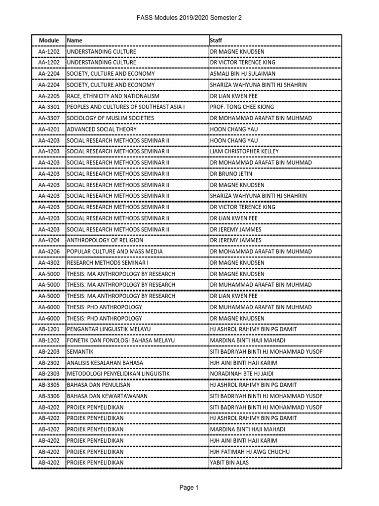 FASS Modules 2019 2020 Sem2 | PDF | Science | Human Communication