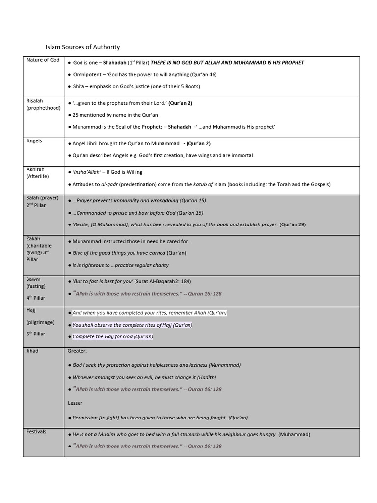 Key Islamic Beliefs & Practices | PDF | Quran | Islam