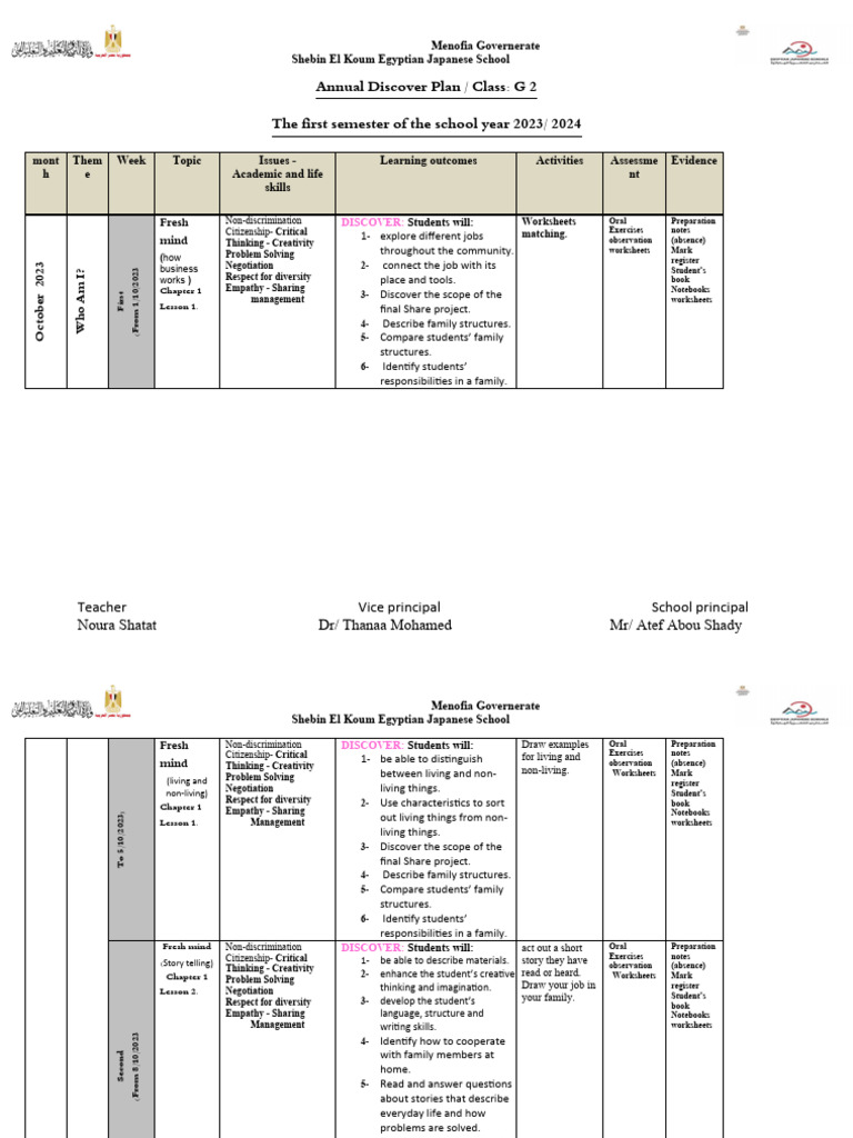 Annual Plan Discover Grade 2 | PDF | Creativity | Negotiation