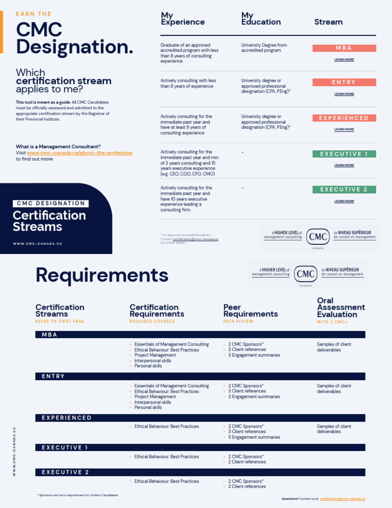 CMC-Canada-Pathway-interactive 2022 | PDF