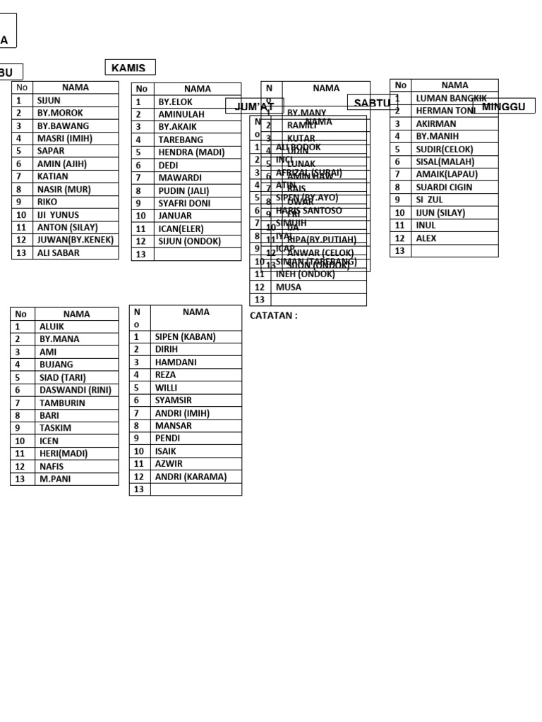 Daftar Ronda Korong Rombo Karambia | PDF
