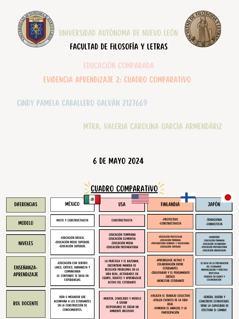 Act.2 Cuadro Comparativo | PDF | Educación primaria | Aprendizaje