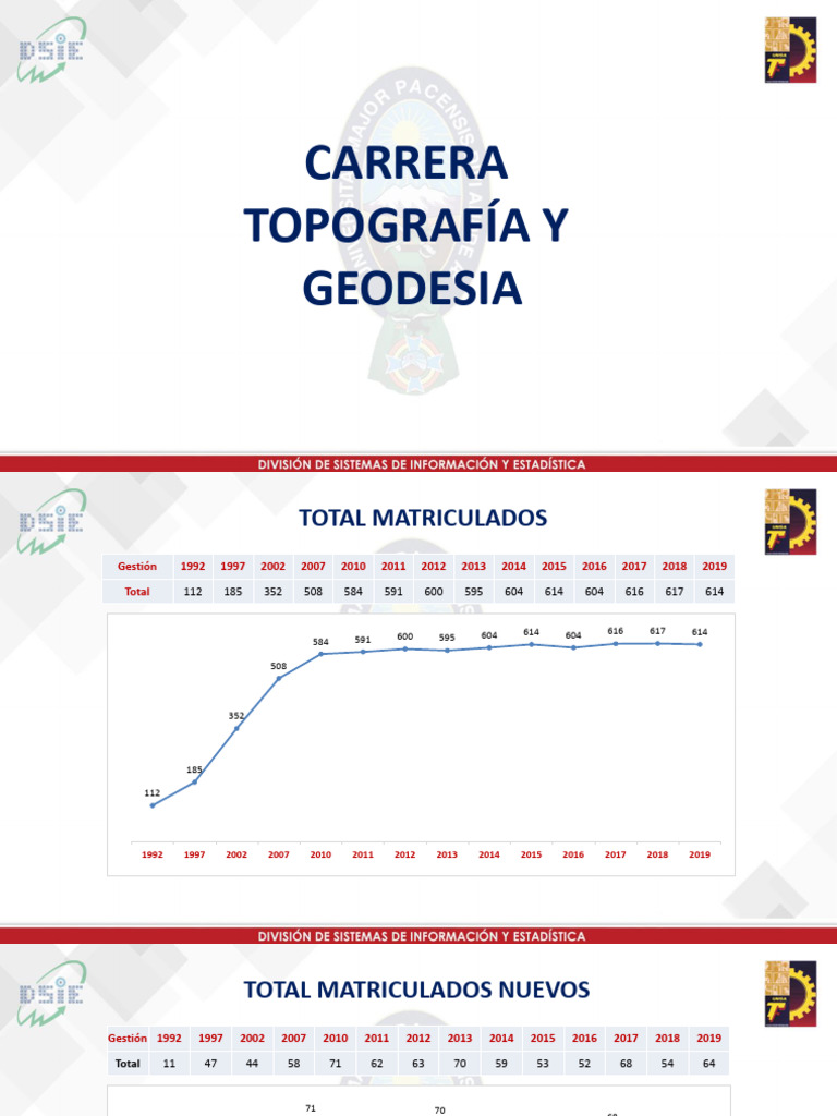 09 Topografia y Geodesia | PDF