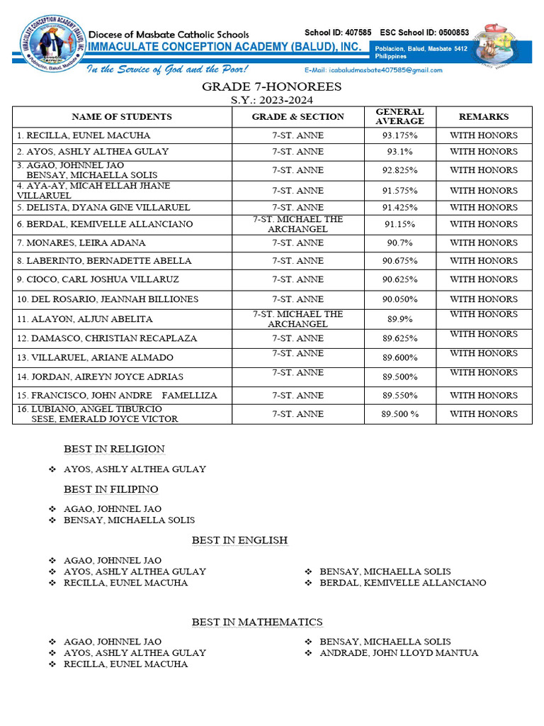 Grade 7-3Q Honorees | PDF