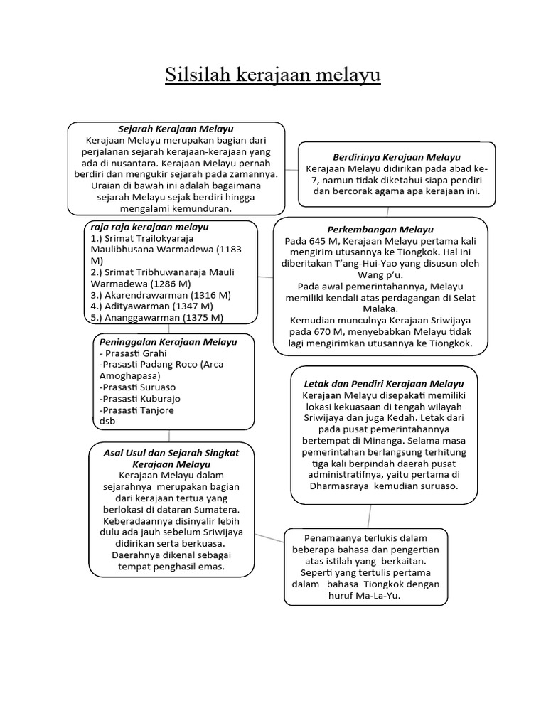 Silsilah Kerajaan Melayu | PDF